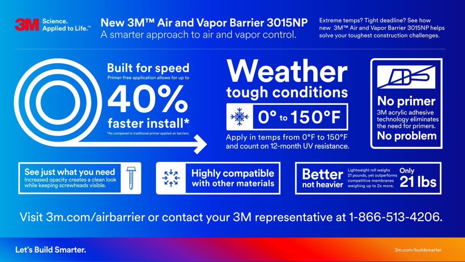 Lowry Manitoba| Air & Vapour Barrier Impermeable Membrane (Solid Liner ...